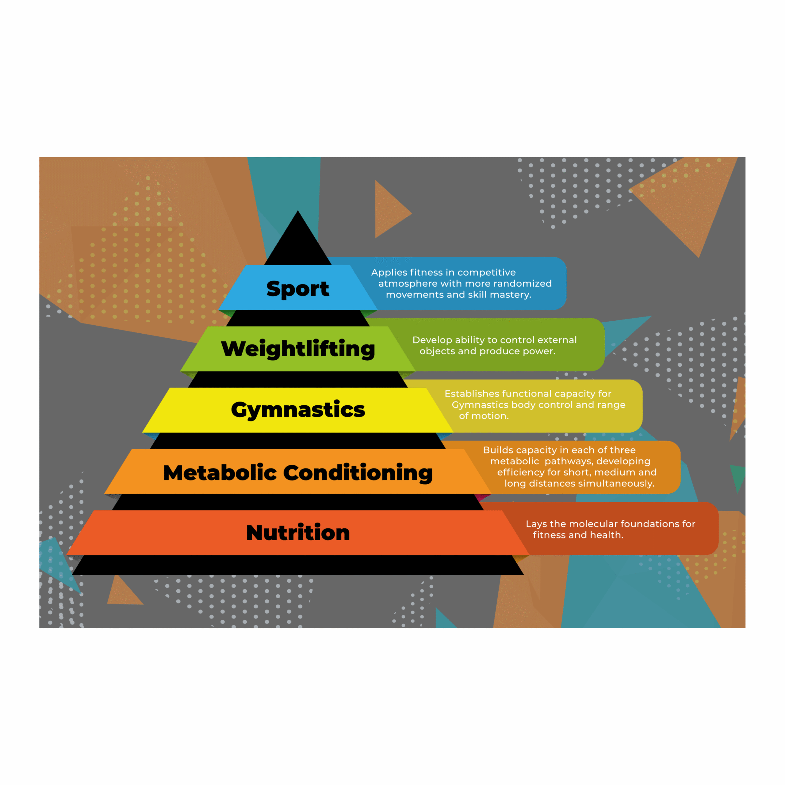 CrossFit Pyramid Poster - Signsrxusa