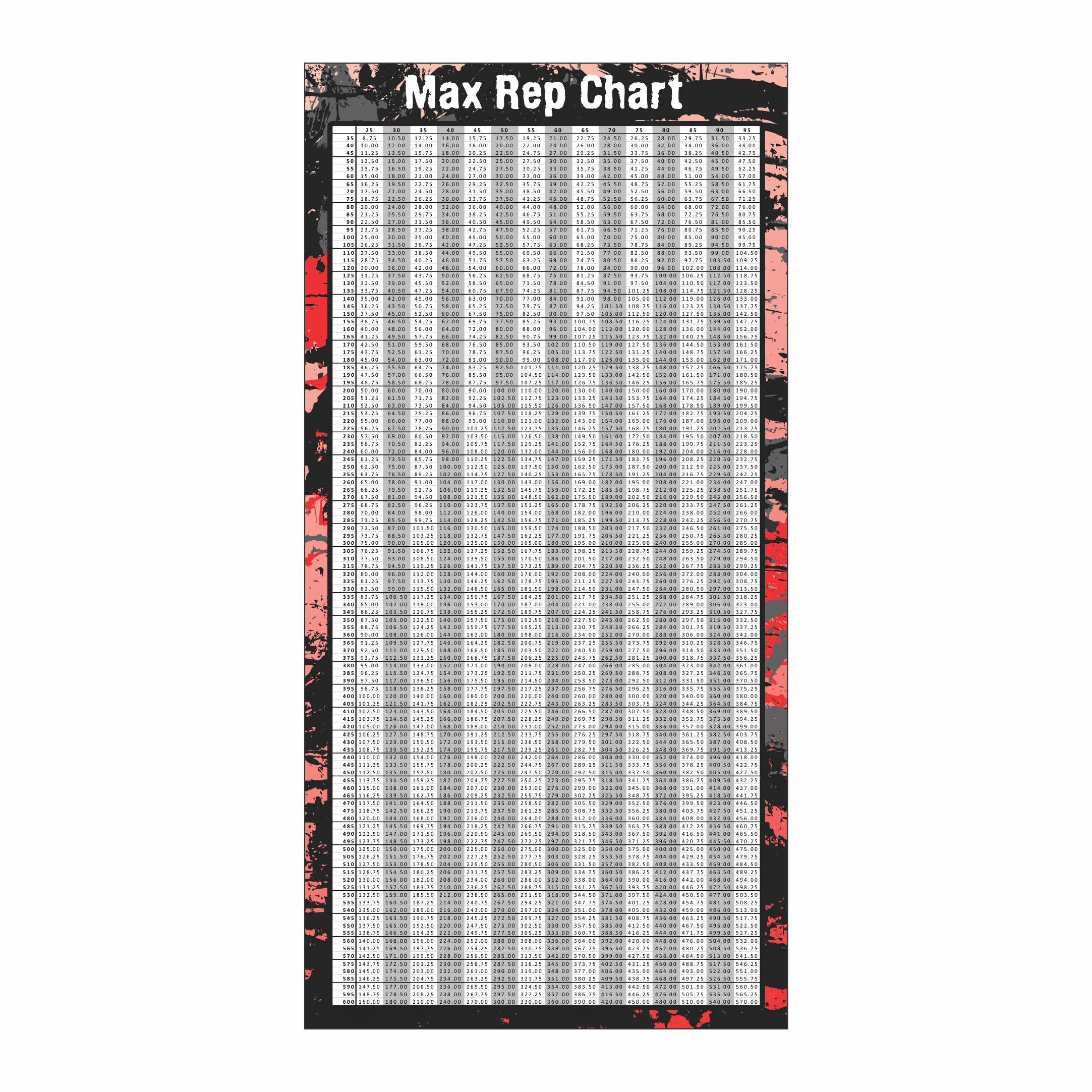 Percentage Chart 5 - Signsrxusa