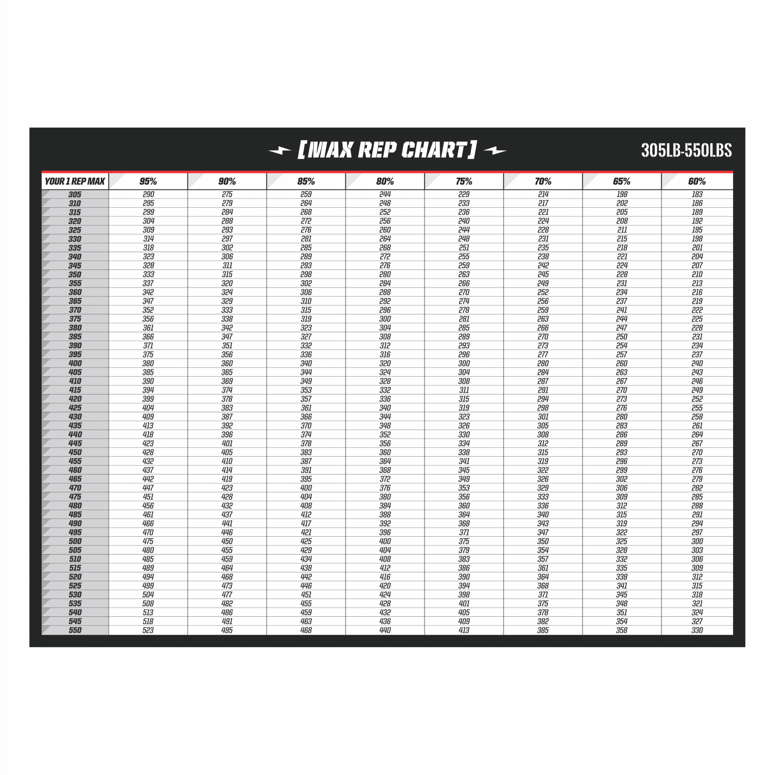 Percentage Chart, Style A - 305-550lbs - Signsrxusa