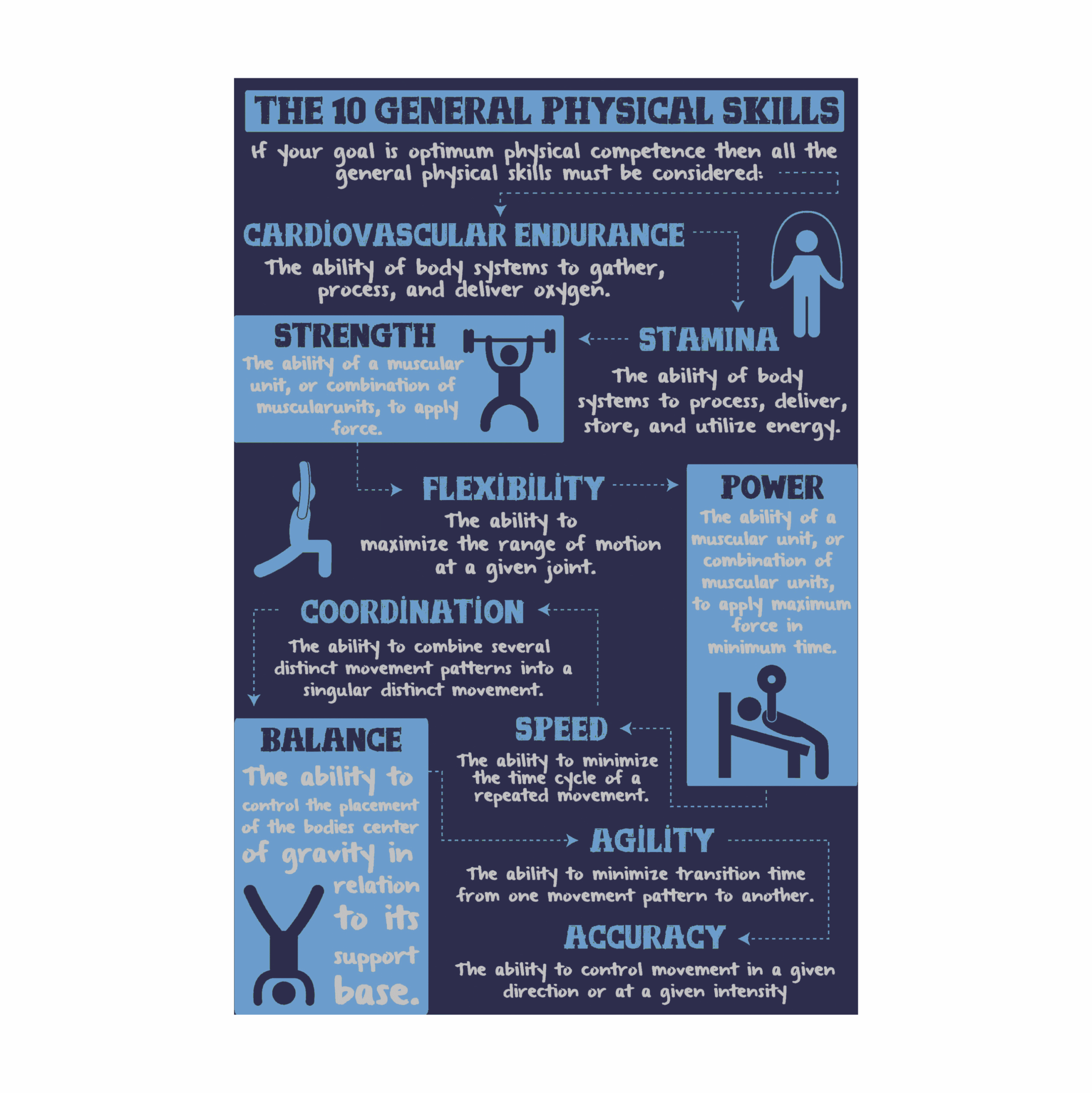 10 General Physical Skills Board | SignsRxUSA