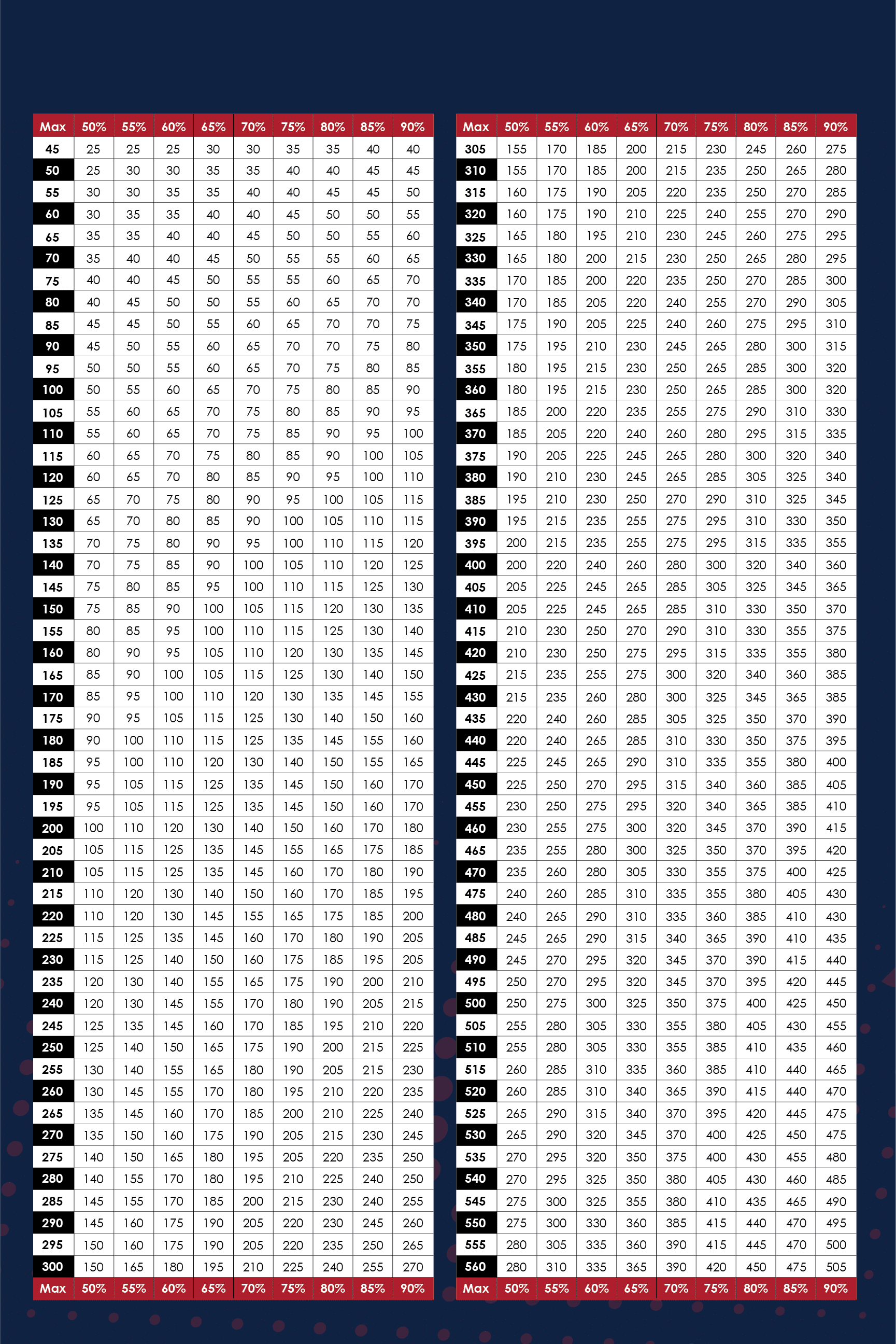 USAW Max Percentage Chart | SignsRxUSA