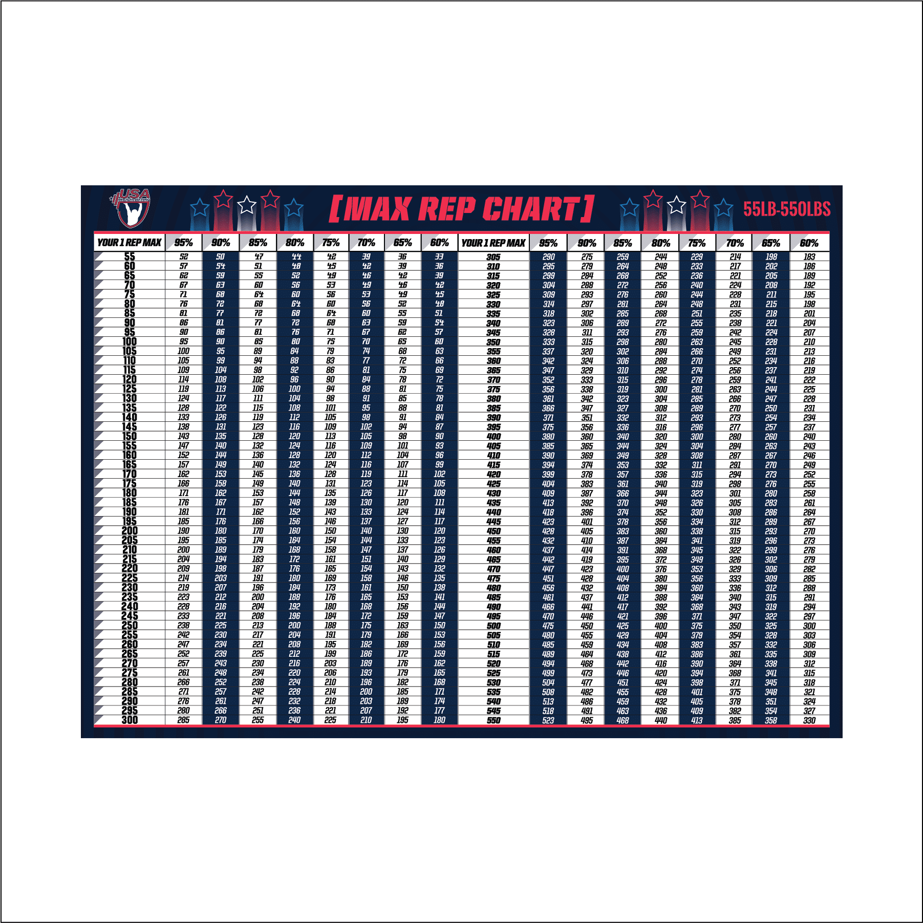 USAW Paris Percentage Chart 55-550lbs - Training Tool