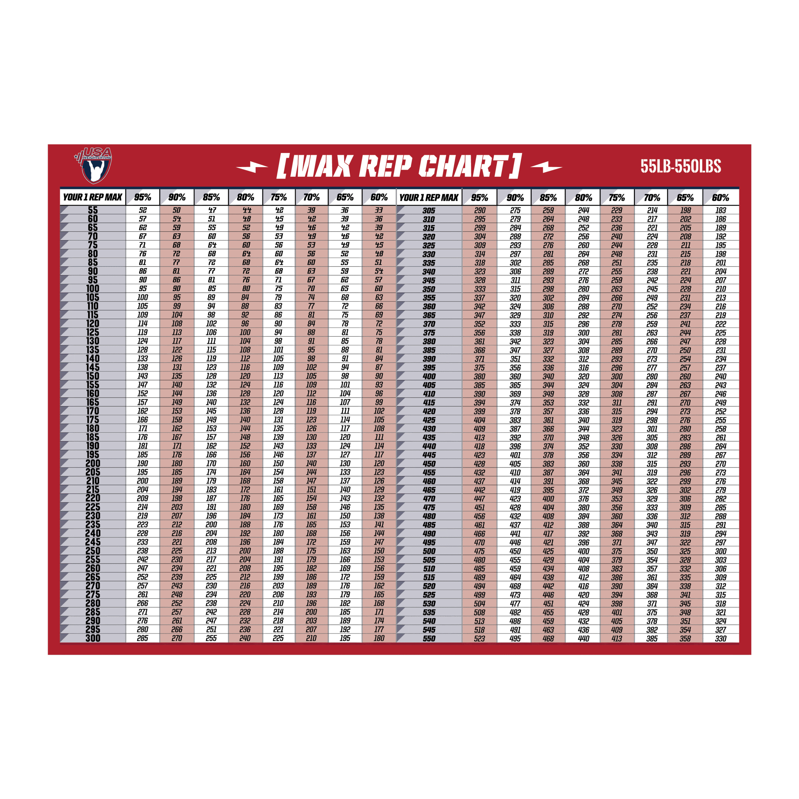 USAW Percentage Chart 55-550lbs - Accurate Strength Training