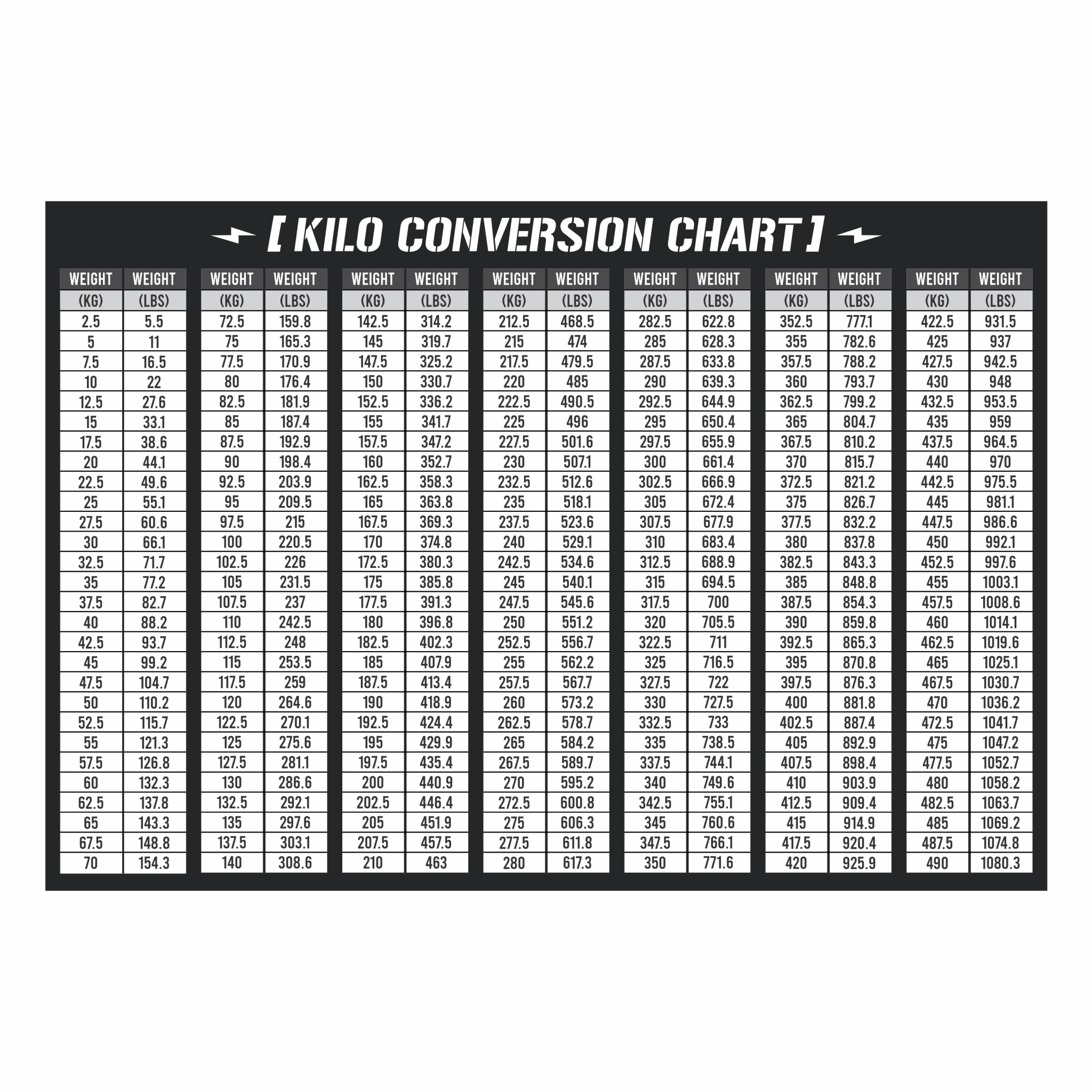 Kilo Conversion Chart - SignsRX
