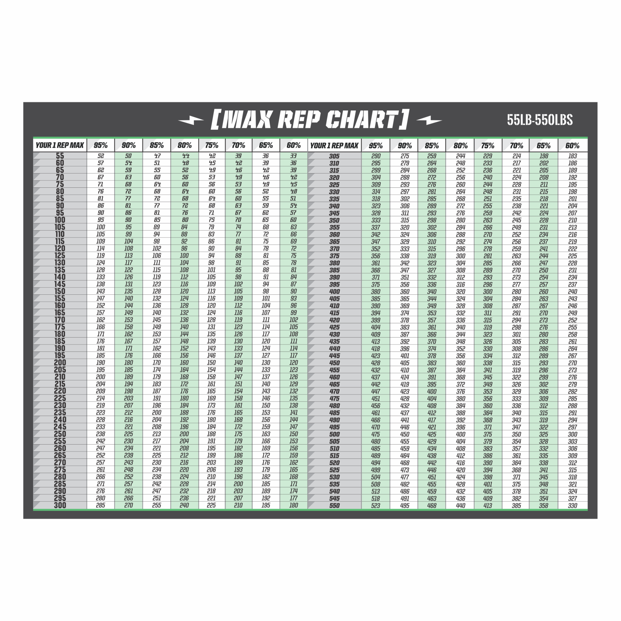 Percentage Chart, Style A - 55-550lbs - SignsRX