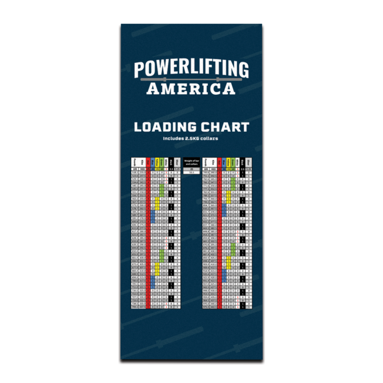 Powerlifting America Loading Chart Retractable Banner - SignsRX